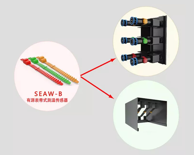 SEAW-B_有源表带式测温传感器_安徽安海能源科技 - 安徽安海能源科技有限公司